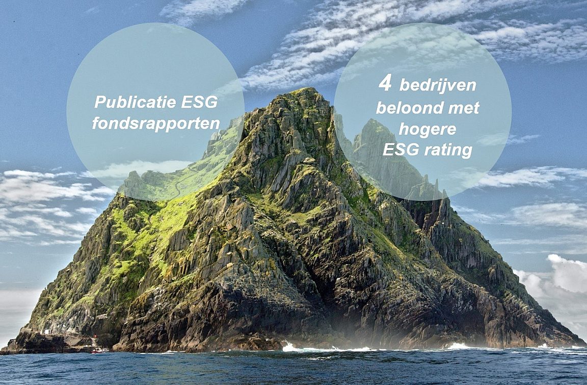 Publicatie ESG-rapporten Gerlin… | Teslin Capital Management